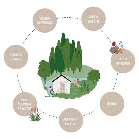 Relief Magazine La Permaculture Une Philosophie De Vie