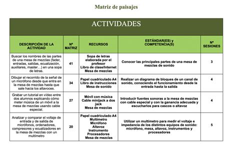 Osirismelisaeducacion La Taxonomia De Bloom Historia Y Modificaciones