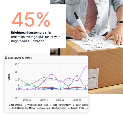 Inventory Management Definition How It Works Brightpearl