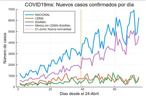 Arturo Erdely On Twitter Promedio De Los Ltimos D As Del