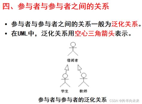 软件工程复习 软件工程题库csdn csdn博客
