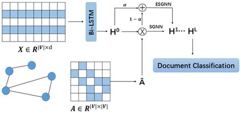 algorithms free full text a sequential graph neural network for short text classification
