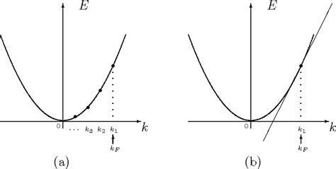 figure 1 from critical properties of the calogero sutherland model with boundaries semantic