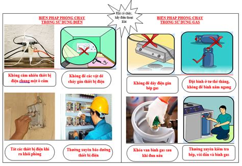 Nguyên Tắc An Toàn Khi Sử Dụng Điện Cách Phòng Ngừa Tai Nạn Điện Hiệu Quả