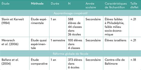 Comprendre et concevoir des revues systématiques Nouveaux cahiers