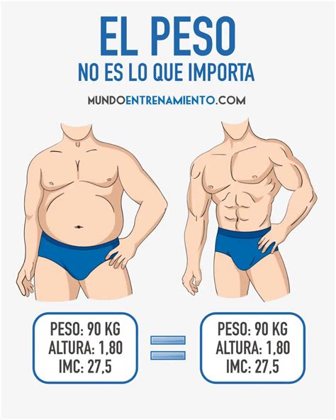 Ndice De Masa Corporal Gu A Para Entenderlo