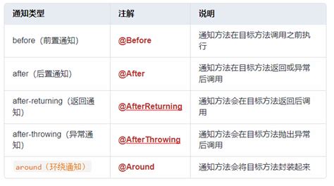 【spring 学习笔记 十三 】spring aop 五大通知类型 java 倔强的牛角 infoq写作社区