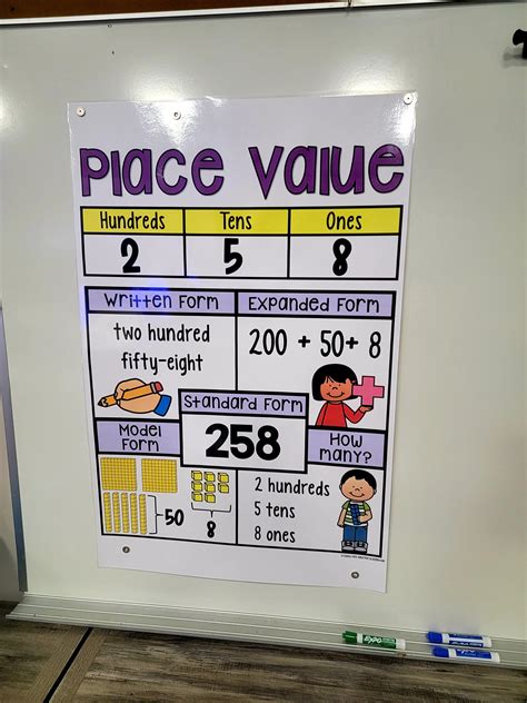 Place Value Anchor Chart Set Hard Good Etsy Canada