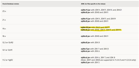 Java How To Select Correct Ojdbc Version Accourding To Oracle FAQ