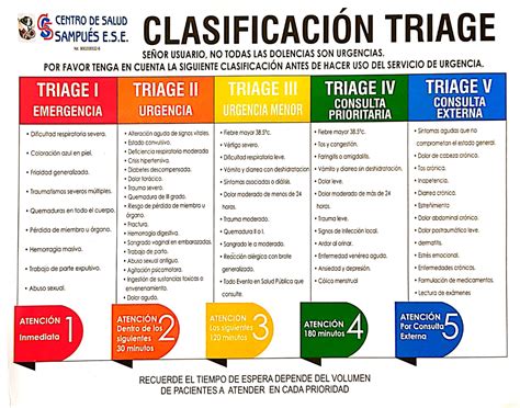QUÉ ES EL TRIAGE Centro De Salud E S E Sampues