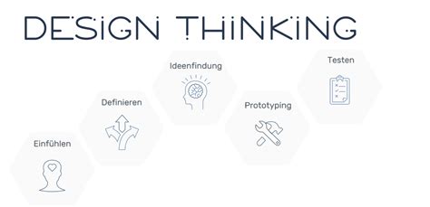 Design Thinking Grundlagen Prozess Methoden Und Workshop