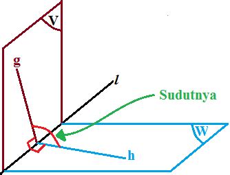 Detail Contoh Soal Sudut Antara Dua Vektor Koleksi Nomer 37