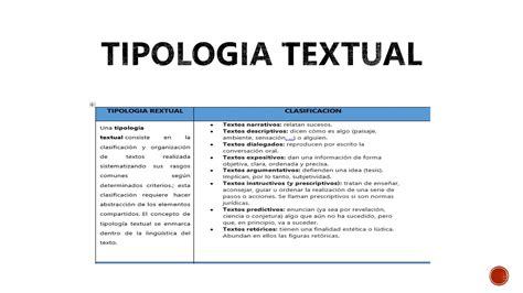 CUADRO COMPARATIVO DE LAS TIPOLOGIA TEXTUALES YouTube