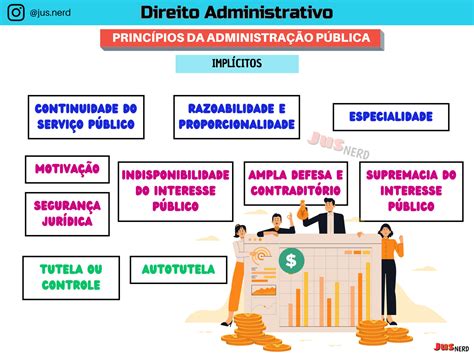 SOLUTION Mapas Mentais Direito Administrativo Exame OAB Studypool