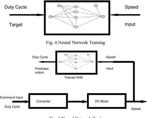 figure 1 from labview based intelligent controllers for speed regulation of electric motor