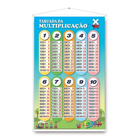 Banner Escolar Tabuada Multiplicação Banner Pedagógico Apoio