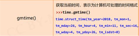 python——time库整理（基础知识 实例） 知乎