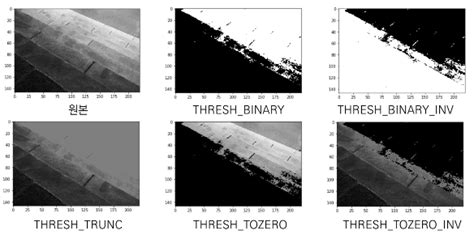 [ml research]python을 이용한 데이터 분석과 이미지 처리 1 gdsc yonsei tech team blog