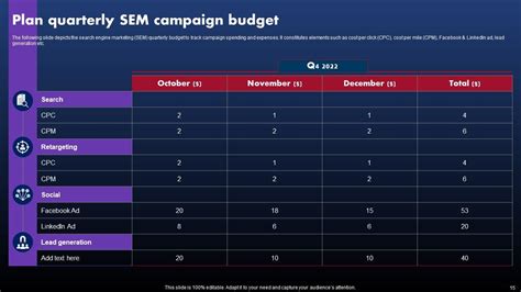 techniques to optimize sem campaign results powerpoint presentation slides