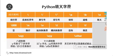 图解python 字符串及操作 showmeai 博客园