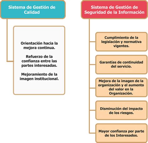 Qu Es Un Sistema Integrado De Gesti N Sig