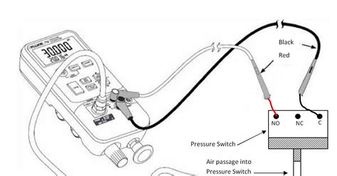 How To Calibrate A Pressure Switch With A Fluke Pressure Calibrator