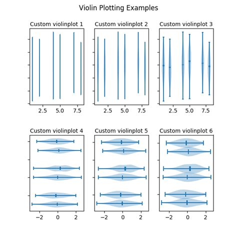 statistics example code violinplot demo py — matplotlib 2 0 0b4 post2415 dev0 g315f2c9