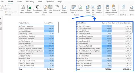 Power BI Conditional Formatting The Complete How To Guide Coupler Io