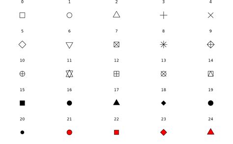 Ggplot Geom Point Shape Point Portal