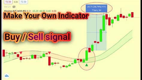 Build Custom Indicator 2 Generate Buy Sell Signal In Pine Script