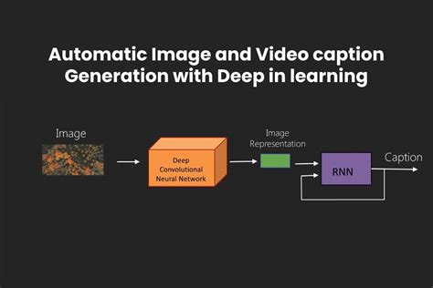 automatic image and video caption generation with deep in learning