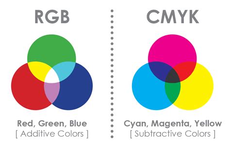 Rgb Vs Cmyk Mpb Print Sign Superstore
