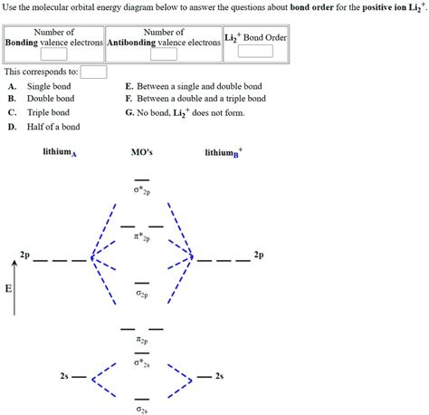 SOLVED Use The Molecular Orbital Energy Diagram Below To Answer The
