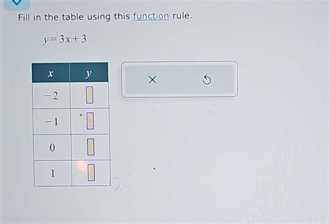 solved fill in the table using this function rule y 3x 3