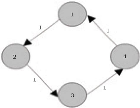 synchronization of markovian jumping complex networks with event triggered control