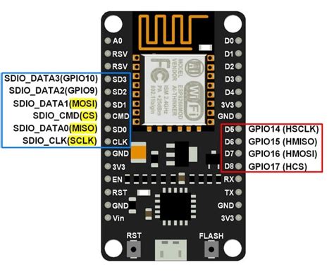 Arduino Spi NodeMCU SPI Con Arduino IDE Descubrearduino