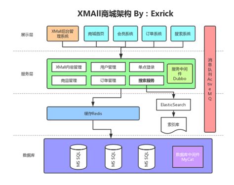 这几个开源的商城实战项目，良月柒强烈推荐！ csdn博客