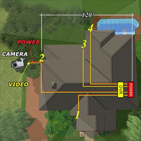 How To Wire Security Cameras At Home