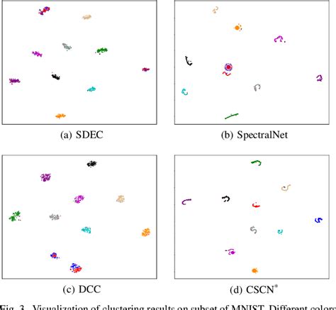 figure 3 from constrained spectral clustering network with self training semantic scholar