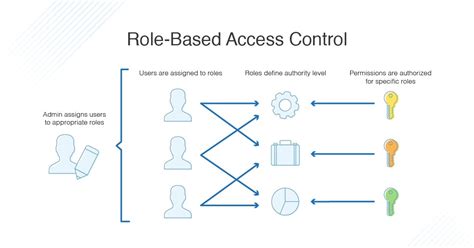 what is role based access control rbac vs abac