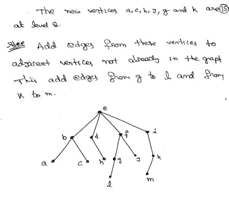 trees in discrete mathematics definition rooted tree terminology spanning tree dfs bfs