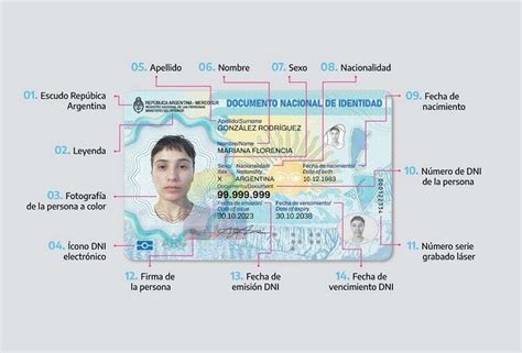 Nuevo Dni Electr Nico Cu Les Son Las Caracter Sticas Del Documento