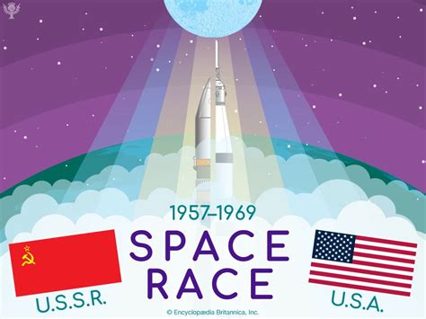 Space Race Cold War Timeline