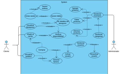 Diagrama De Casos De Uso Visual Paradigm User Contributed Diagrams