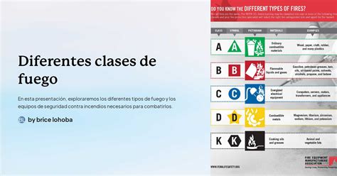 Diferentes Clases De Fuego