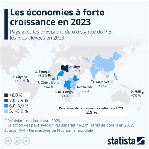 Quels Pays Conna Tront Les Plus Fortes Croissances Du Pib En