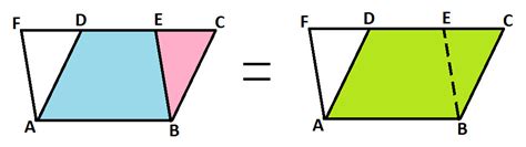 parallelogram on the same base and between same parallel lines at algebra den