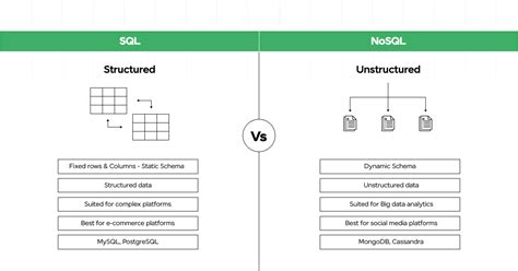 Sql Vs Nosql Top Differences Guvi Blogs