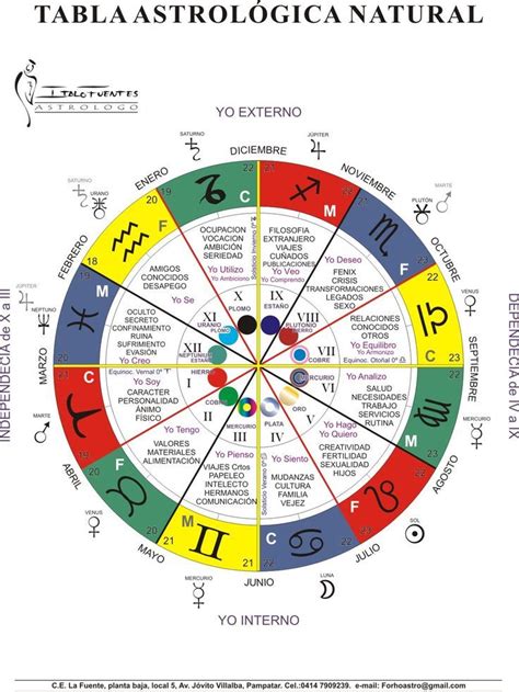 Pin de Áurea en Cha en 2022 Carta astral astrología Astrología