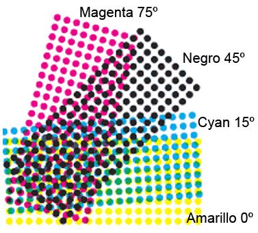 Ángulos de trama CMYK Blog de Bengar